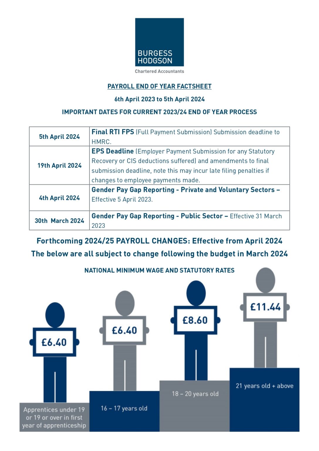 Payroll End Of Year Factsheet - Burgess Hodgson